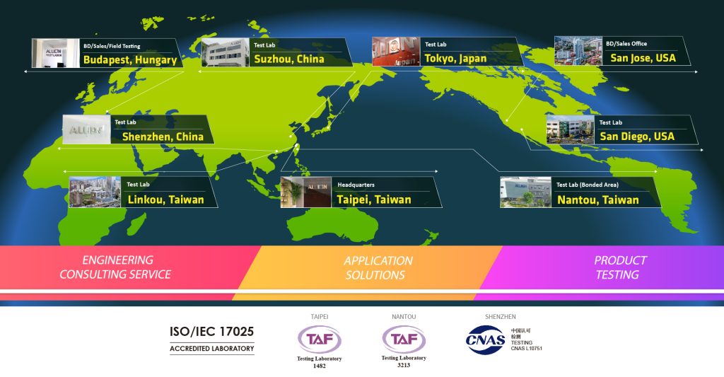 Our Company | Allion Labs