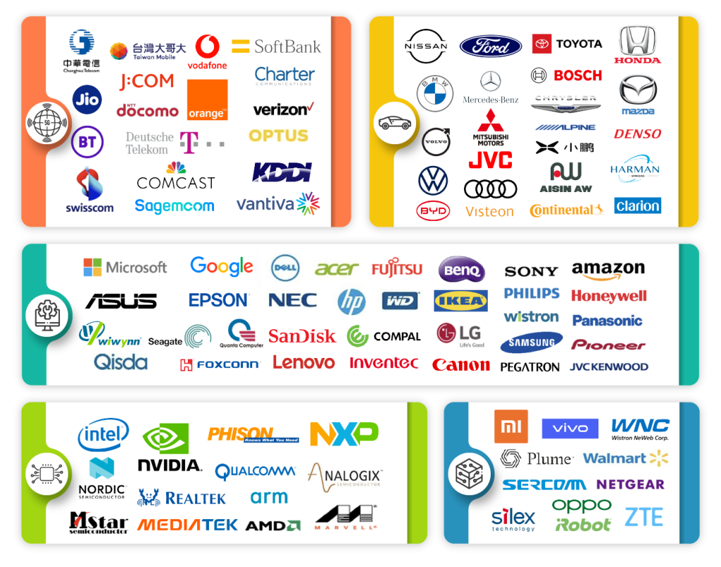 Our Company | Allion Labs