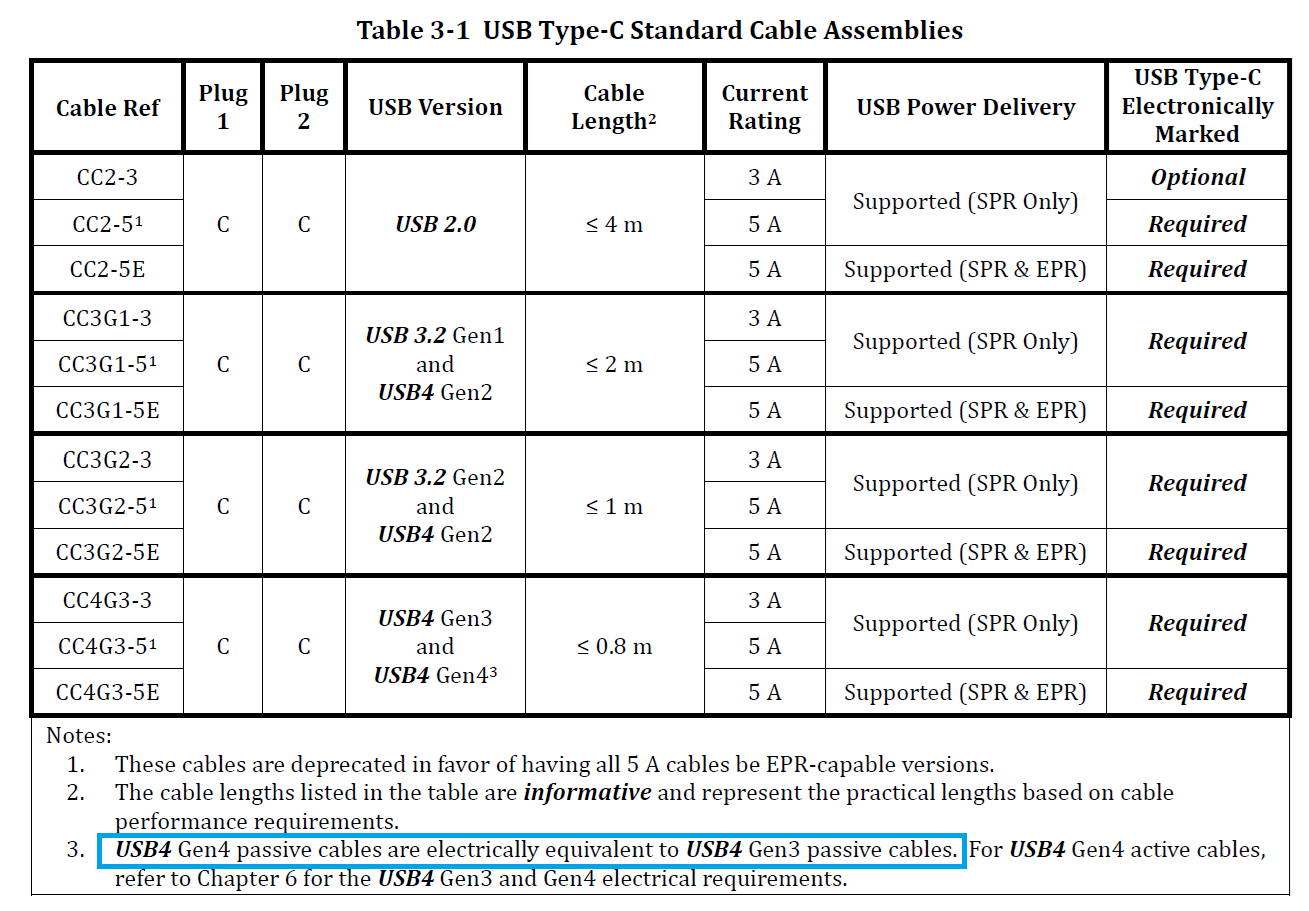 USB4 80Gbps Passive Cables Now Open for Certification | Allion Labs