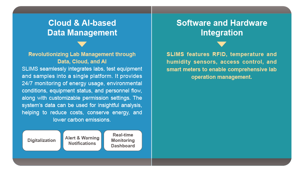 Smart Laboratory Information Management System (SLIMS) | Allion Labs