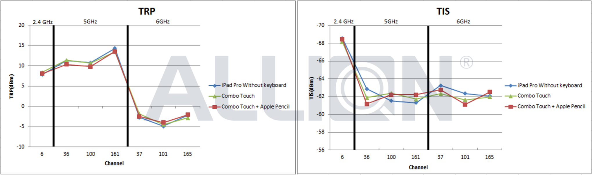 From Guidelines to Practice: Allion Helps Manufacturers Adhere to ...