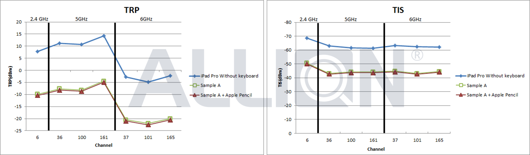 From Guidelines to Practice: Allion Helps Manufacturers Adhere to ...