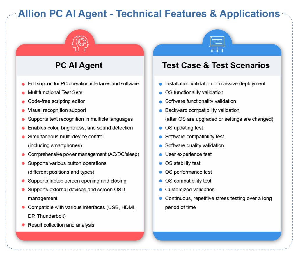 AI Automated Test Solution – PC AI Agent | Allion Labs
