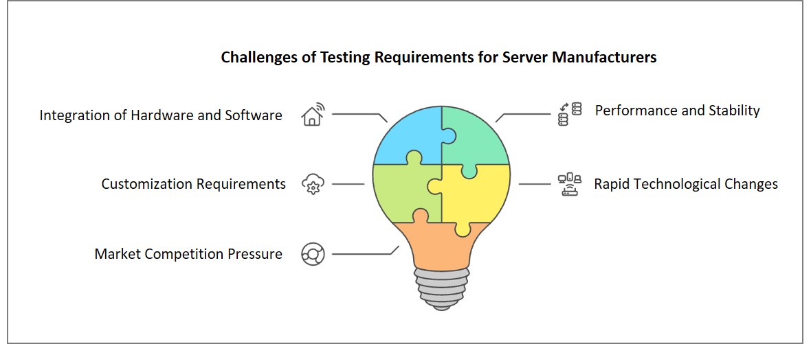 Simplifying Complex Server Systems: Allion System Integration Test and ...