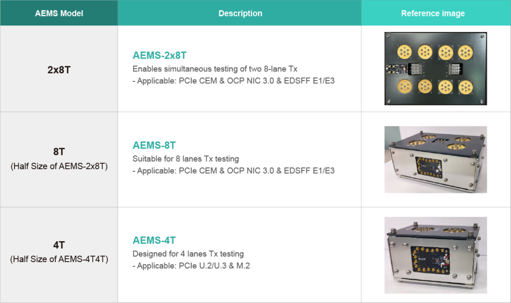 Allion Electrical Multiport System (AEMS) | Allion Labs