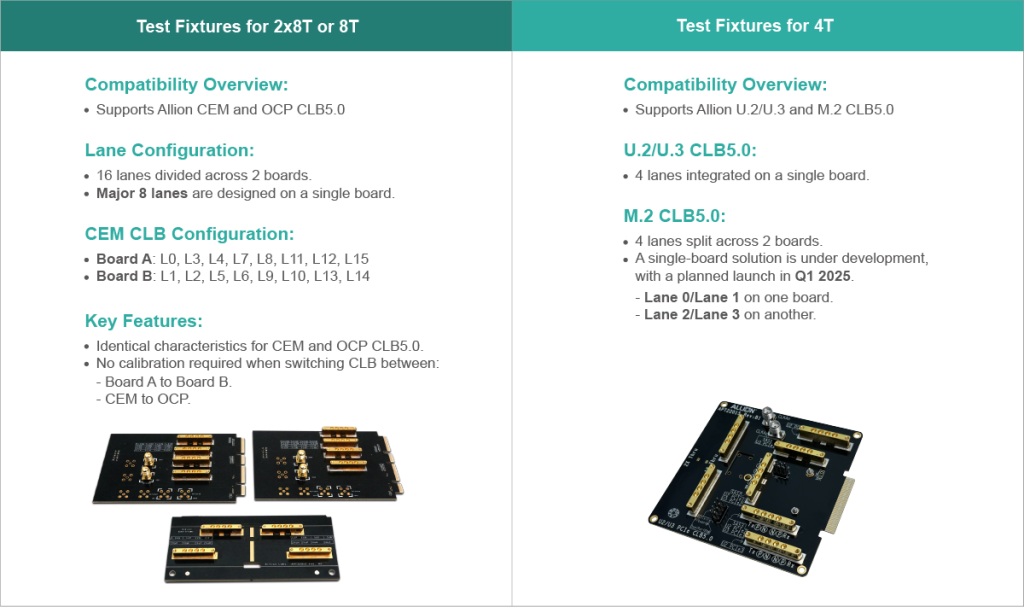 Allion Electrical Multiport System (AEMS) | Allion Labs