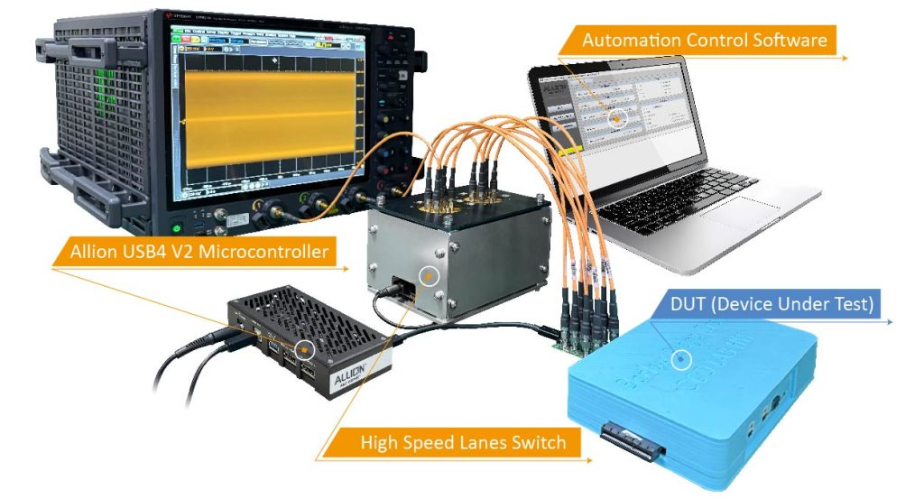 Allion Electrical Multiport System (AEMS) | Allion Labs