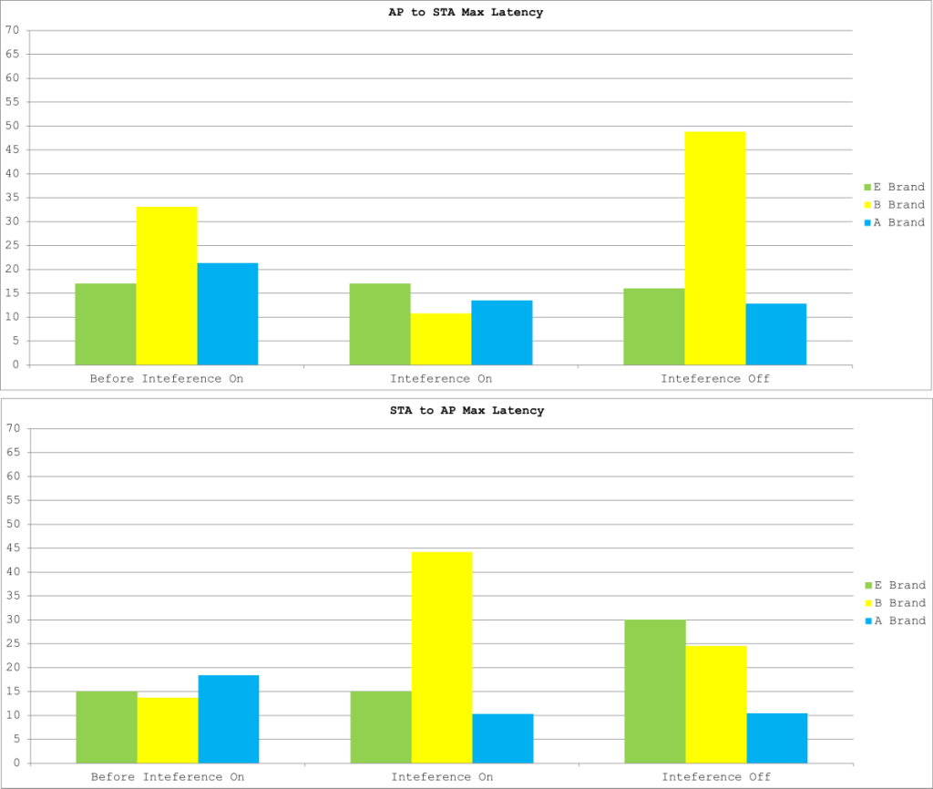 Wi-Fi 7 Multi-Link Operation (MLO)：Overview, eMLSR Validation, and AP ...