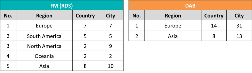 Stay Connected to Global Signals Without Going Abroad! Allion Helps ...