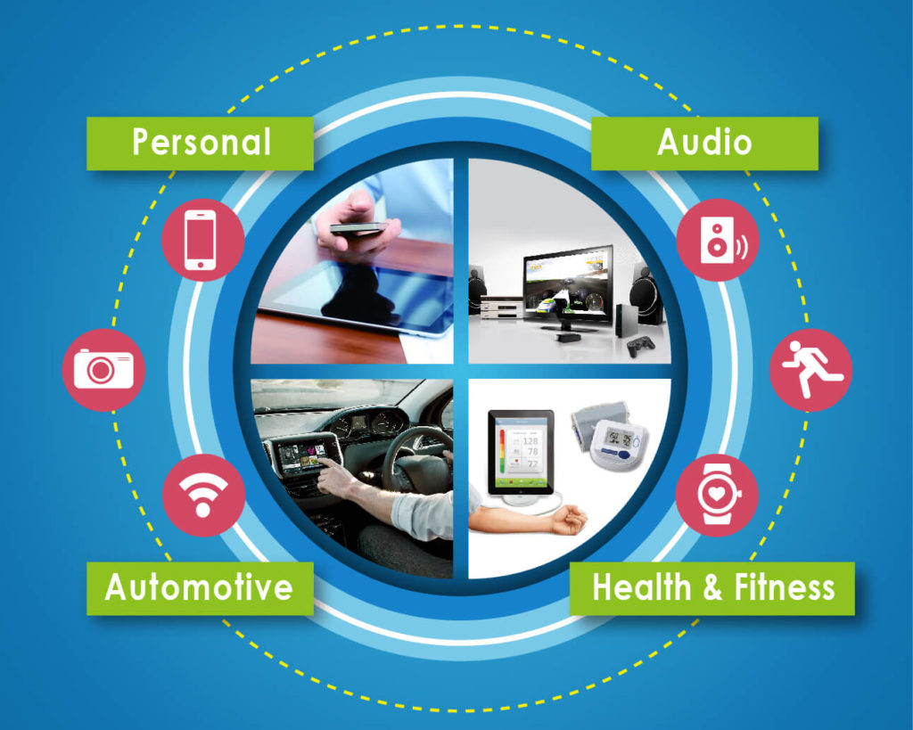 Utilizing Bluetooth® Technology: Must-Know Fundamentals of the ...