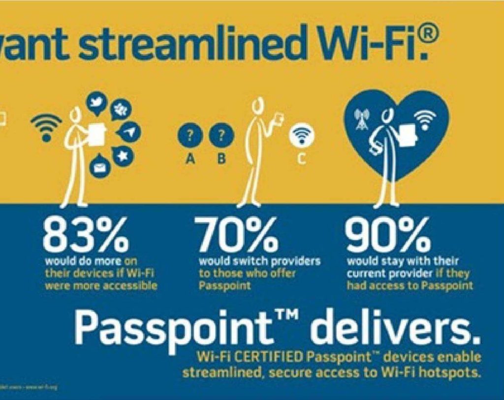 Wireless certified™ Passpoint Release 2 Simple, Secure, Seamless mobile ...
